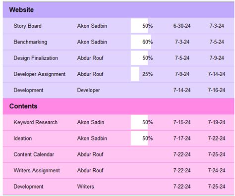 Excel Gantt Chart Template