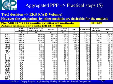 International Comparison Program Ppt Download