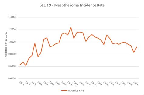 How To Choose Computer Monitor Size