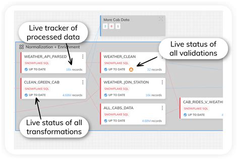 End To End Data Pipelines On A Single Pane Of Glass