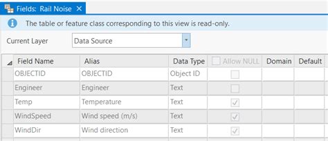 Edit Field Schema Of Web Layer In ArcGIS Pro Geographic Information Systems Stack Exchange