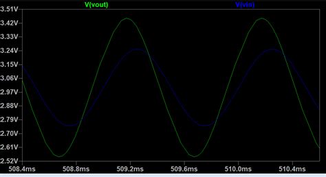 Ltspice Filter Phase Shift And Causality Electrical Engineering Stack Exchange