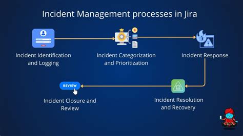 How Does Incident Management In Jira Service Management Revolutionize Itsm