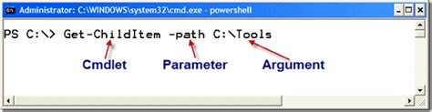 Powershell Tutorial For Admins Part 1 Cmdlets And Pipeline 4sysops