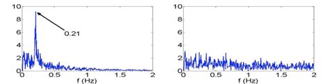 Spectra Of Longitudinal Velocity Component At Xd Zd 12046