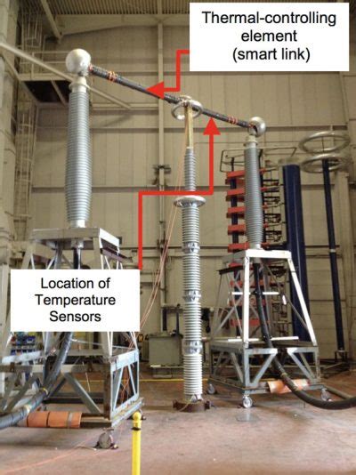 Type And Commissioning Testing Of High Voltage Cables
