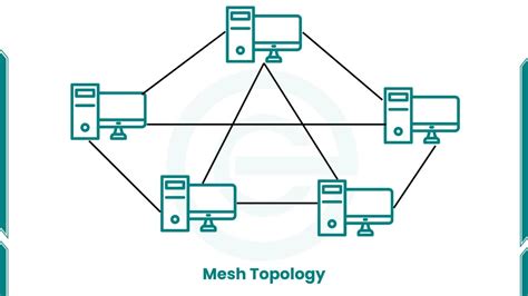 Mesh Topology Definition Advantages And Disadvantages
