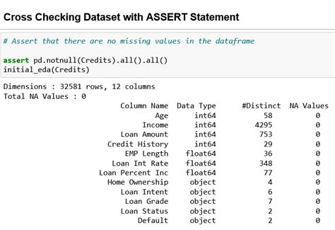 Github Elsadyclassification Credit Risk Analysis