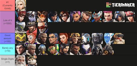 [nsfw] Tier List About 34 Results R Overwatch Memes