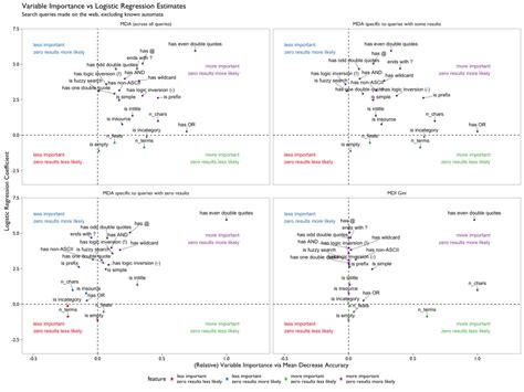 Resources For Learning To Visualize Data With Rggplot2 Mikhail Popov