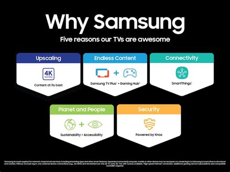 65 Class Thin Smart Dual Led 4k Tv Qe1d Samsung Us