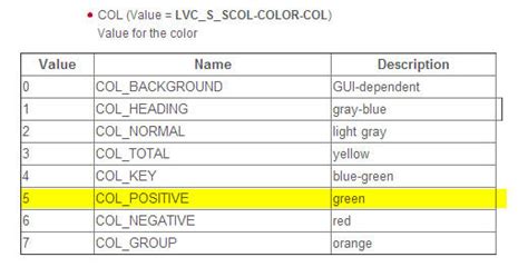 Solved Alv Cell Coloring Based On Condition From Field Sy Sap