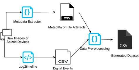 Toolkit For Data Extraction And Processing Download Scientific Diagram