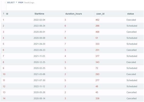 Solved This Is The Table And All Its Fields And I Am Trying