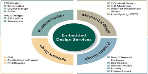 Embedded PCB Manufacturer And Supplier In China PCBMay