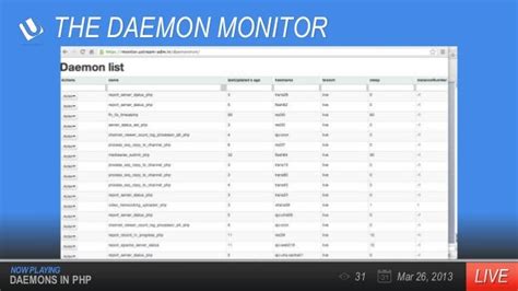 Daemons In Php