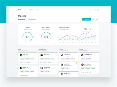 CRM Pipeline View By Sam Thibault For Termini Design On Dribbble