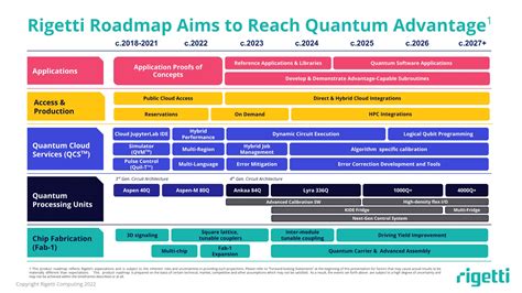 Rigetti Quantum Cloud Service Quantum Computing For The Masses