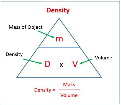 How To Find Missing Volume In Density
