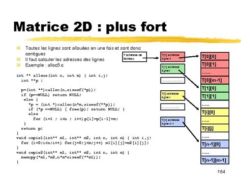Programmation Structurée Et Langage C L Informatique à