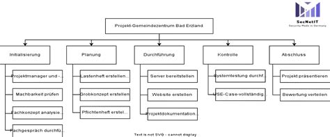 Projektstrukturplan Office Sharing Dokumentation