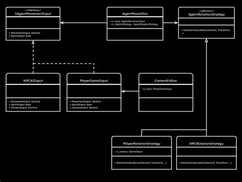 Tips For Writing Cleaner Code That Scales In Unity Part Adding An AI Controlled NPC To A