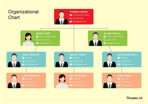 The Marvellous 40 Organizational Chart Templates Word Excel Powerpoint Regarding Organogram