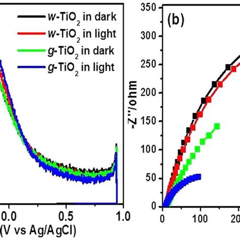 Pdf Band Gap Engineering Of Metal Oxides