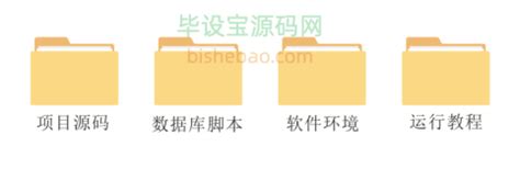 Github Bishebao Libraryborrowingmanagementsystem Springboot Vue