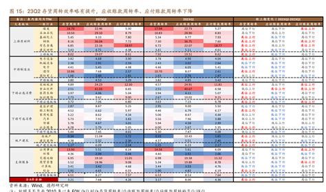23Q2各板块应收账款周转率均下行 行业研究数据 小牛行研