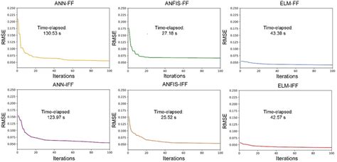 Iterative Performance Of The Hybrid Models Download Scientific Diagram