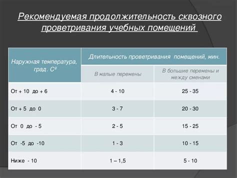 График проветривания таблица
