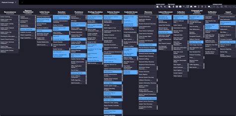 Gkavach Identity And Access Analytics Nepals First Next Gen Siem