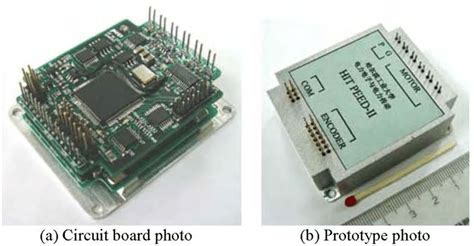 speed control loop diagram according to closed loop frequency
