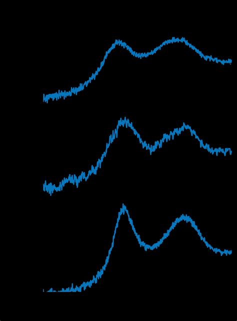 Figure Si14 A Differential Reflectance Spectra Of A Single Layer Mos