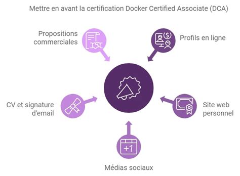 Certification Docker Guide Complet Dca 2025