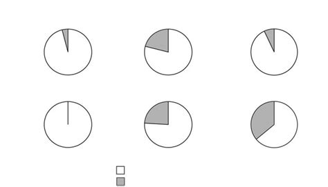 Directional Selectivity Of Task Related Activity For Dorsolateral