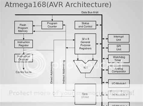 Cpu Basics ~ மறுமுகம்