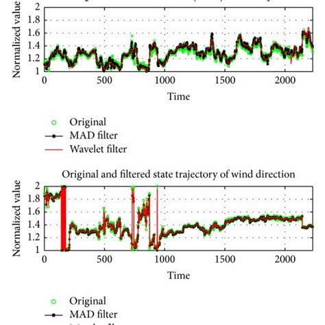 State Trajectories Refer To The 3rd Variable And 4th Variable Download Scientific Diagram