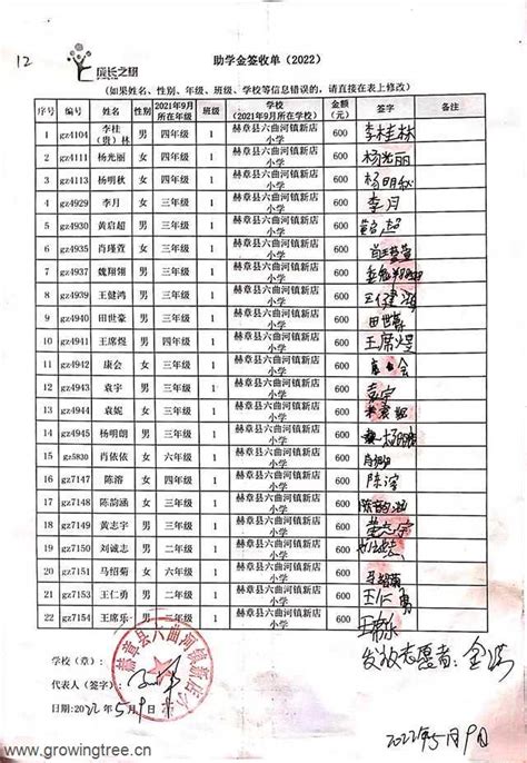 赫章县六曲河镇新店小学六曲河镇中心校平山乡中心校双坪乡回水小学助学款发放20222022年5月