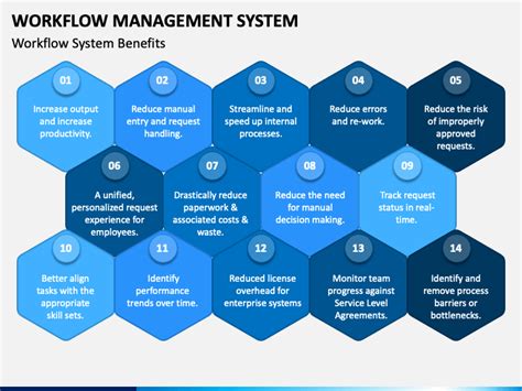 Workflow Management System PowerPoint And Google Slides Template PPT Slides