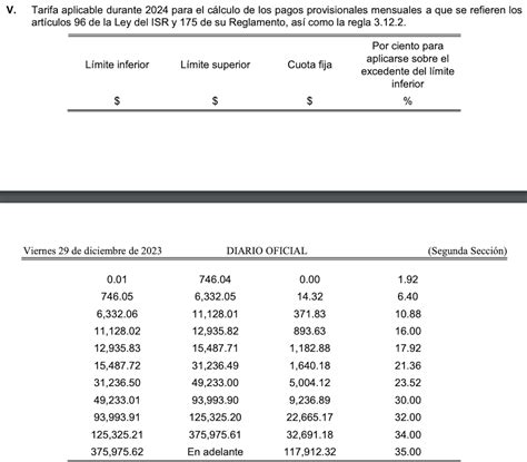 Tablas Isr 2024 Esto Es Lo Que Te Descontarán Del Salario Este Año