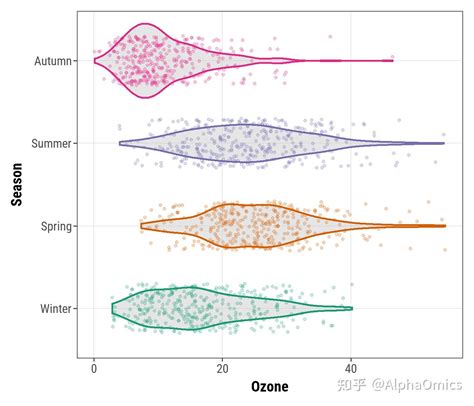 ggplot2作图最全教程下 知乎