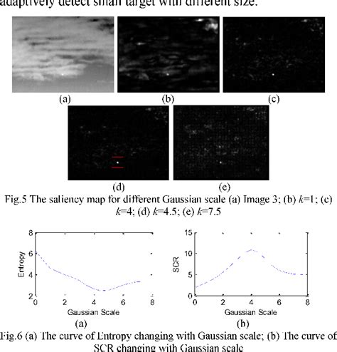figure 6 from a novel infrared dim small target detection algorithm based on frequency domain