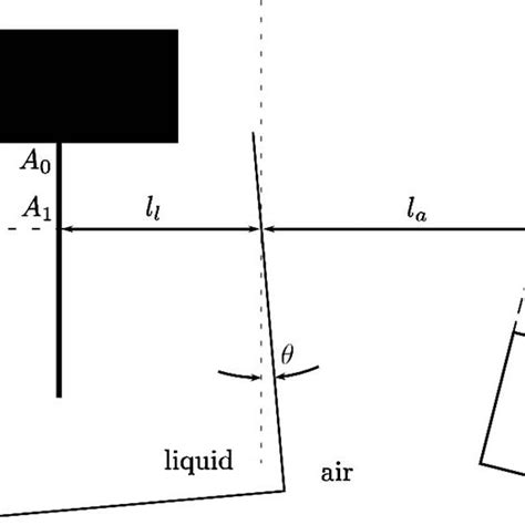 Definition Of The Misalignment Angle Download Scientific Diagram