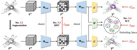Figure 2 From Single Domain Generalization For Lidar Semantic Segmentation Semantic Scholar