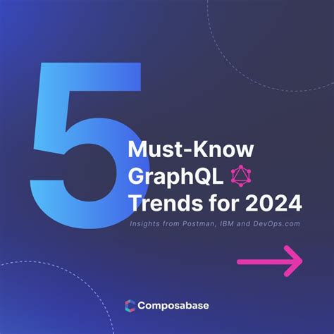 Graphql Apis Composabase Composabase