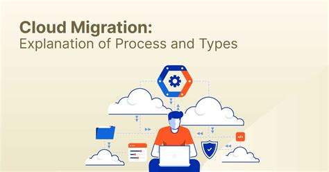 Cloud Migration Process And Types Shiksha Online