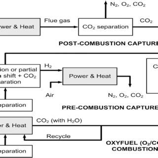 Illustration Of Solution Diffusion Transport Mechanism Download Scientific Diagram
