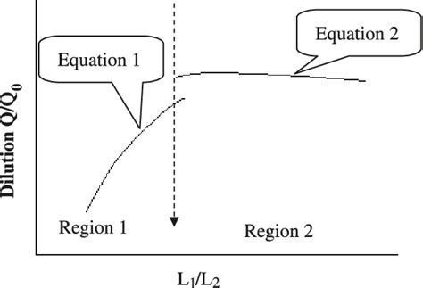 Sample Graph Showing The Inconsistency Of The Analytical Expression For Download Scientific